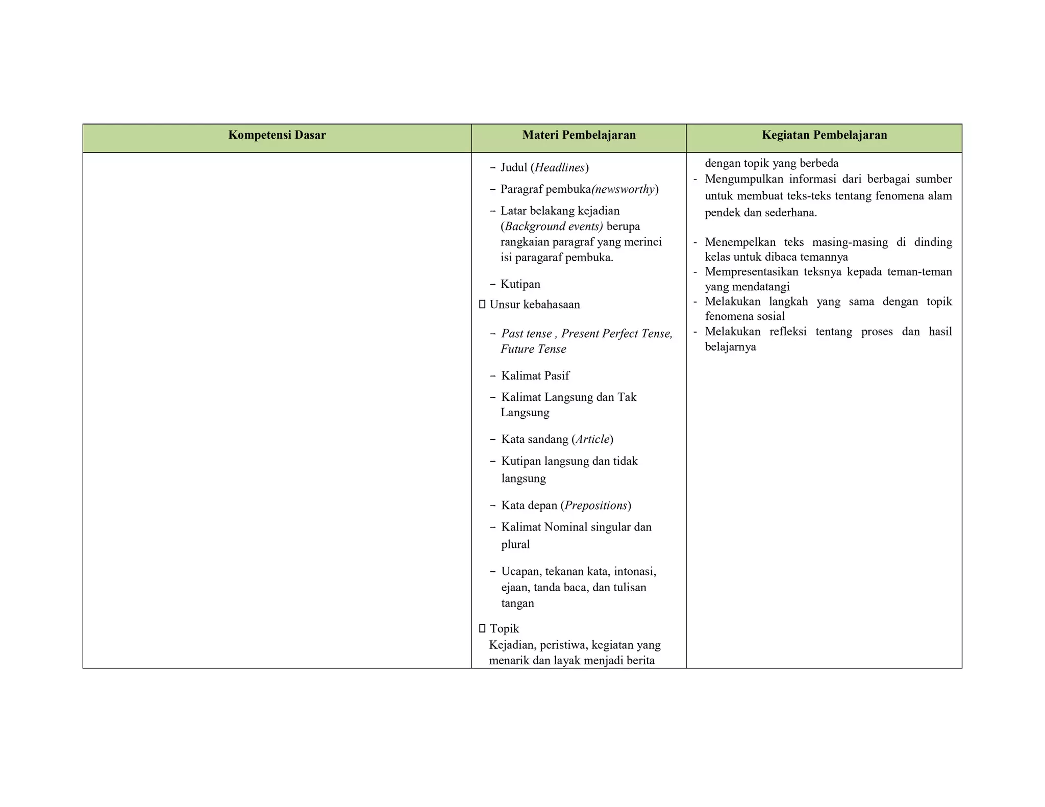 Silabus Bahasa Inggris Kelas 12 SMA.pdf