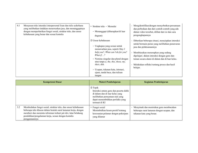 Silabus Bahasa Inggris Kelas 12 SMA.pdf