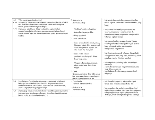 Silabus Bahasa Inggris Kelas 12 SMA.pdf