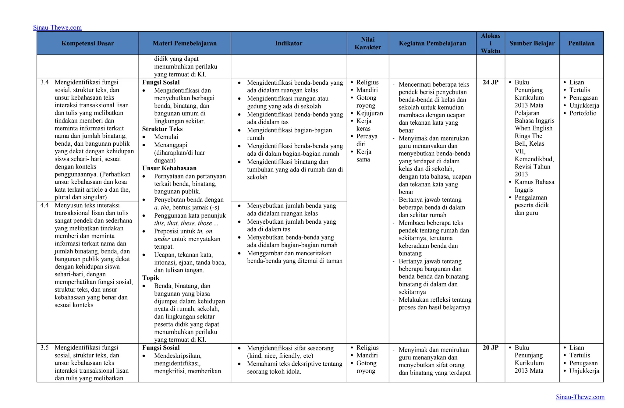 Silabus Bahasa Inggris Kelas 7.docx