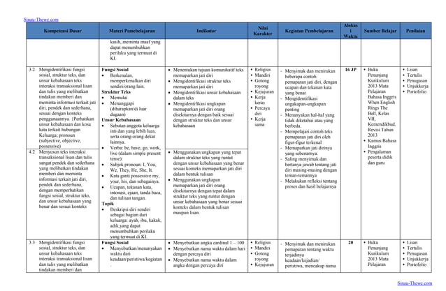 Silabus Bahasa Inggris Kelas 7.docx