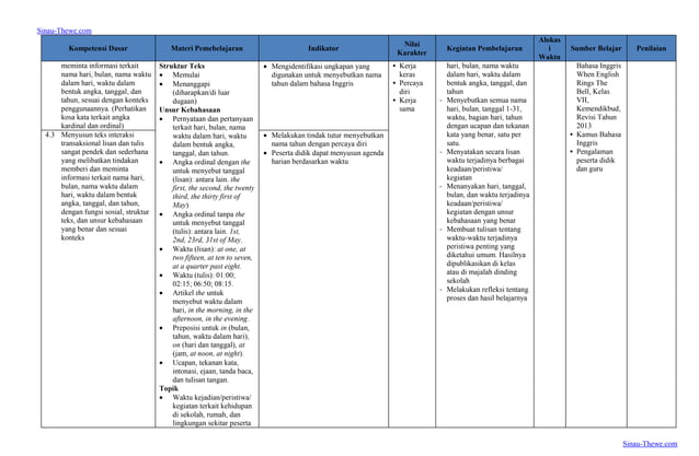 Silabus Bahasa Inggris Kelas 7.docx