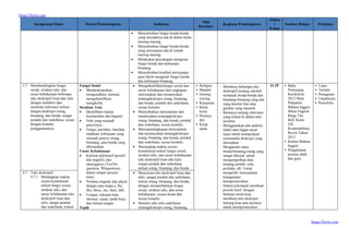 Silabus Bahasa Inggris Kelas 7.docx