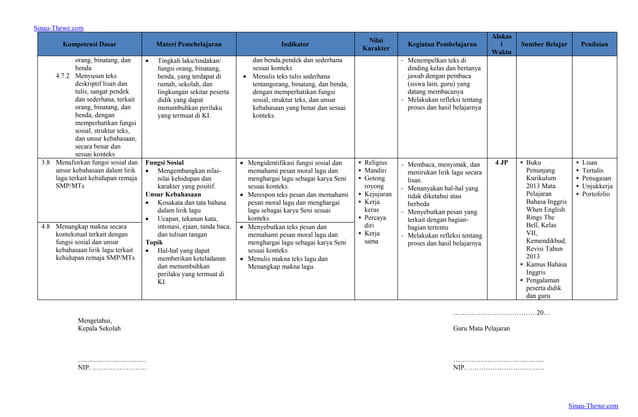Silabus Bahasa Inggris Kelas 7.docx