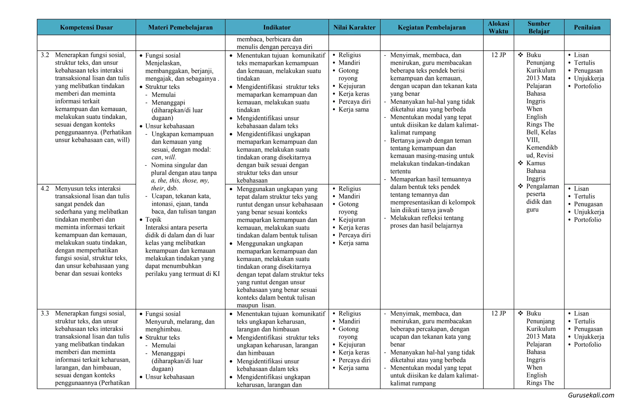 Silabus Bahasa Inggris Kelas 8 (gurusekali.com) 2.docx