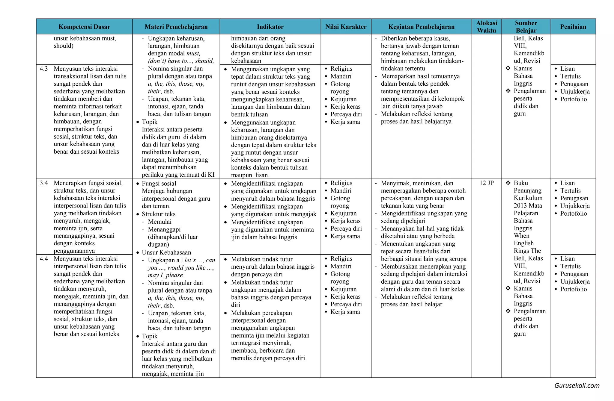 Silabus Bahasa Inggris Kelas 8 (gurusekali.com) 2.docx