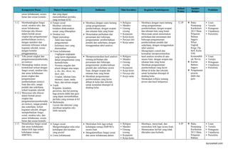 Silabus Bahasa Inggris Kelas 8 (gurusekali.com) 2.docx
