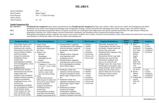 Silabus Bahasa Inggris Kelas 8 (gurusekali.com) 2.docx