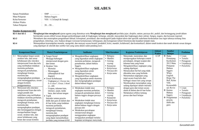 Silabus Bahasa Inggris Kelas 8 (gurusekali.com) 2.docx