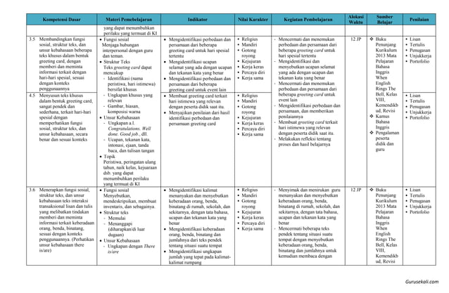 Silabus Bahasa Inggris Kelas 8 (gurusekali.com) 2.docx