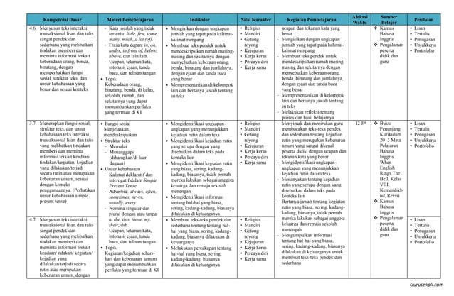 Silabus Bahasa Inggris Kelas 8 (gurusekali.com) 2.docx
