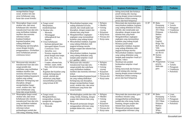 Silabus Bahasa Inggris Kelas 8 (gurusekali.com) 2.docx