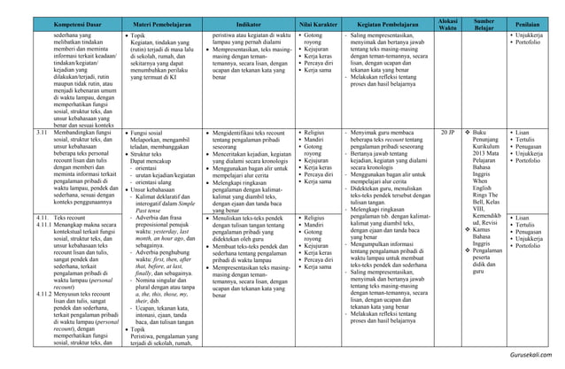 Silabus Bahasa Inggris Kelas 8 (gurusekali.com) 2.docx