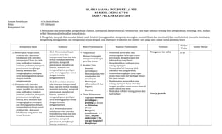 Silabus Bahasa Inggris Kelas 8 Kurikulum 2013 Revisi | PDF