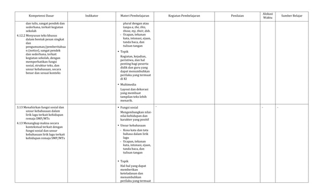 Silabus Bahasa Inggris Kelas 8 Kurikulum 2013 Revisi | PDF