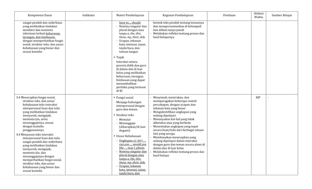 Silabus Bahasa Inggris Kelas 8 Kurikulum 2013 Revisi | PDF