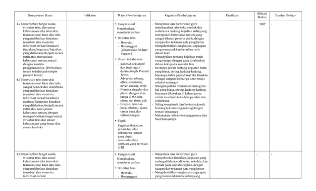 Silabus Bahasa Inggris Kelas 8 Kurikulum 2013 Revisi | PDF
