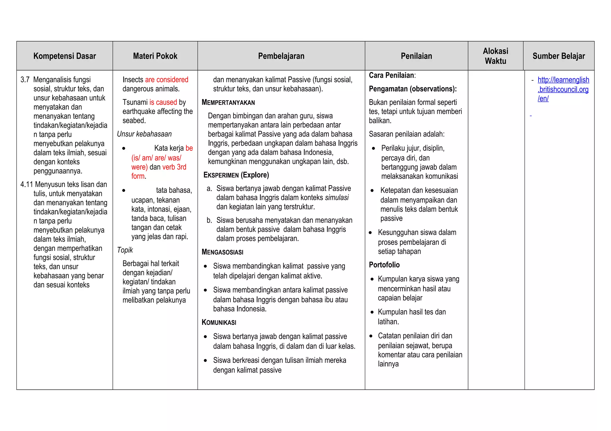 Silabus bahasa inggris kelas xi wajib k 13 | DOC