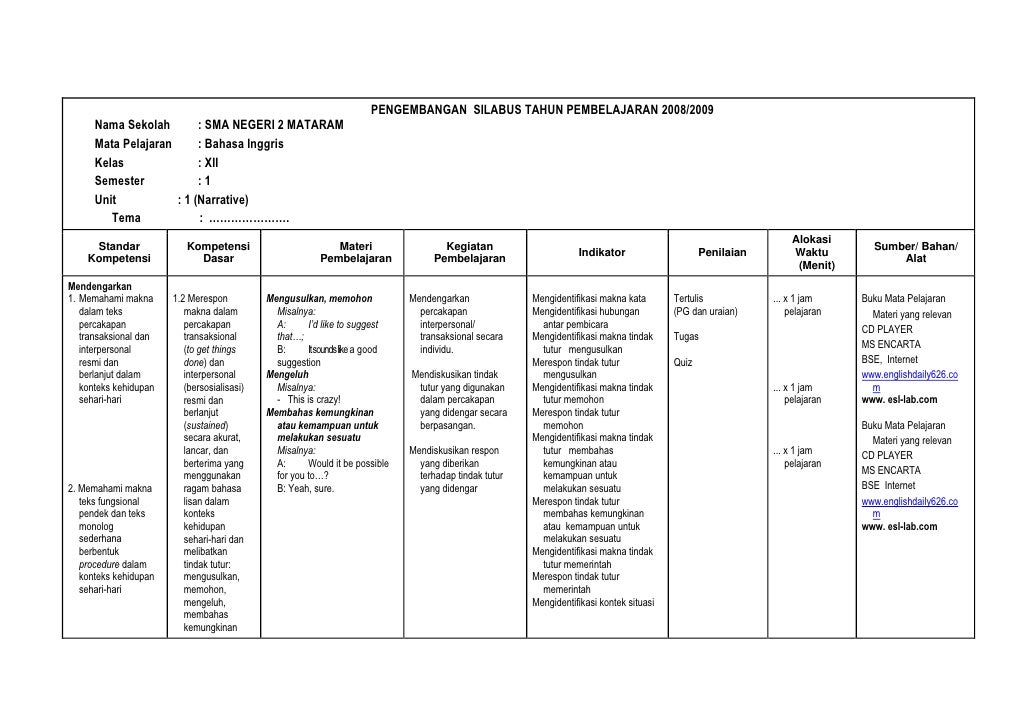 Contoh silabus - typelasopa