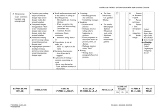 Silabus bahasa inggris_smk_x | DOC