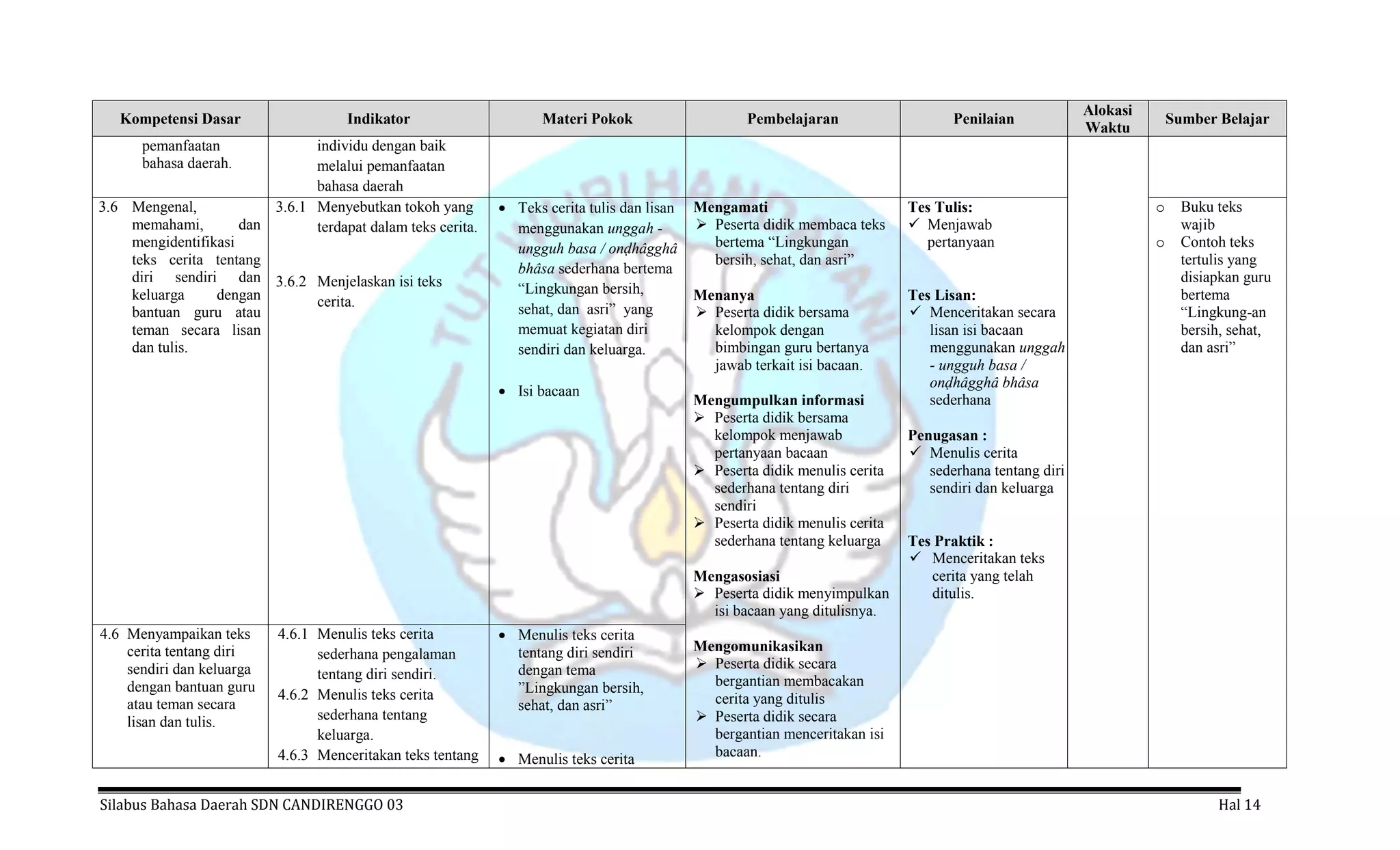 Silabus basa jawa kelas 1 | PDF