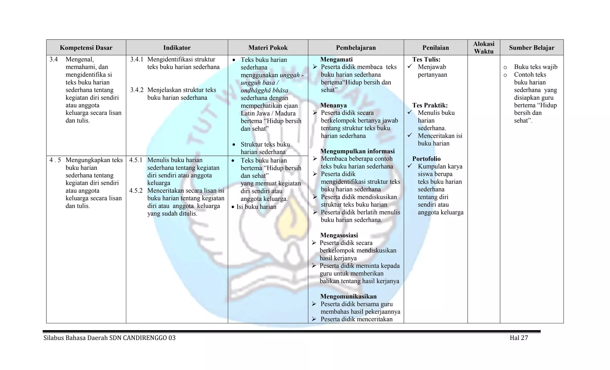 Silabus basa jawa kelas 2 | PDF