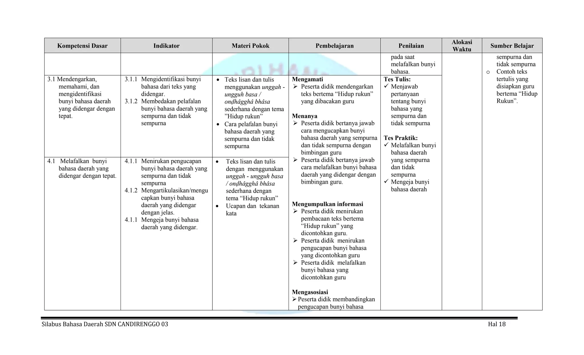 Silabus basa jawa kelas 2 | PDF