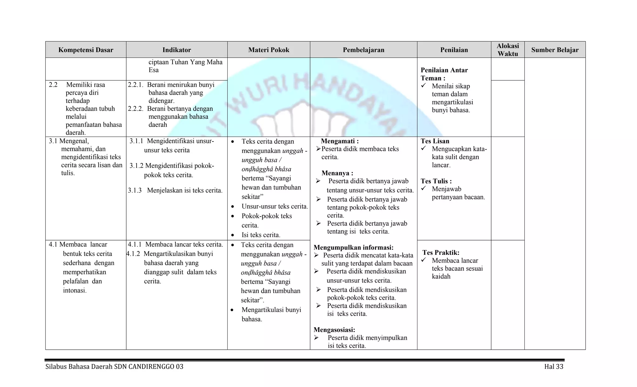 Silabus basa jawa kelas 3 | PDF
