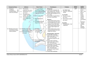 Silabus basa jawa kelas 5 | PDF