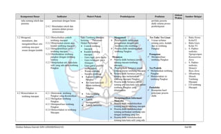 Silabus basa jawa kelas 6 | PPT