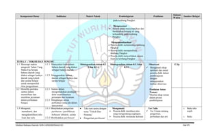 Silabus basa jawa kelas 6 | PPT