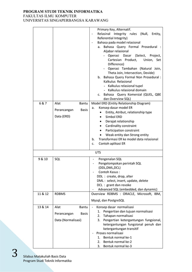Silabus basis data | PDF