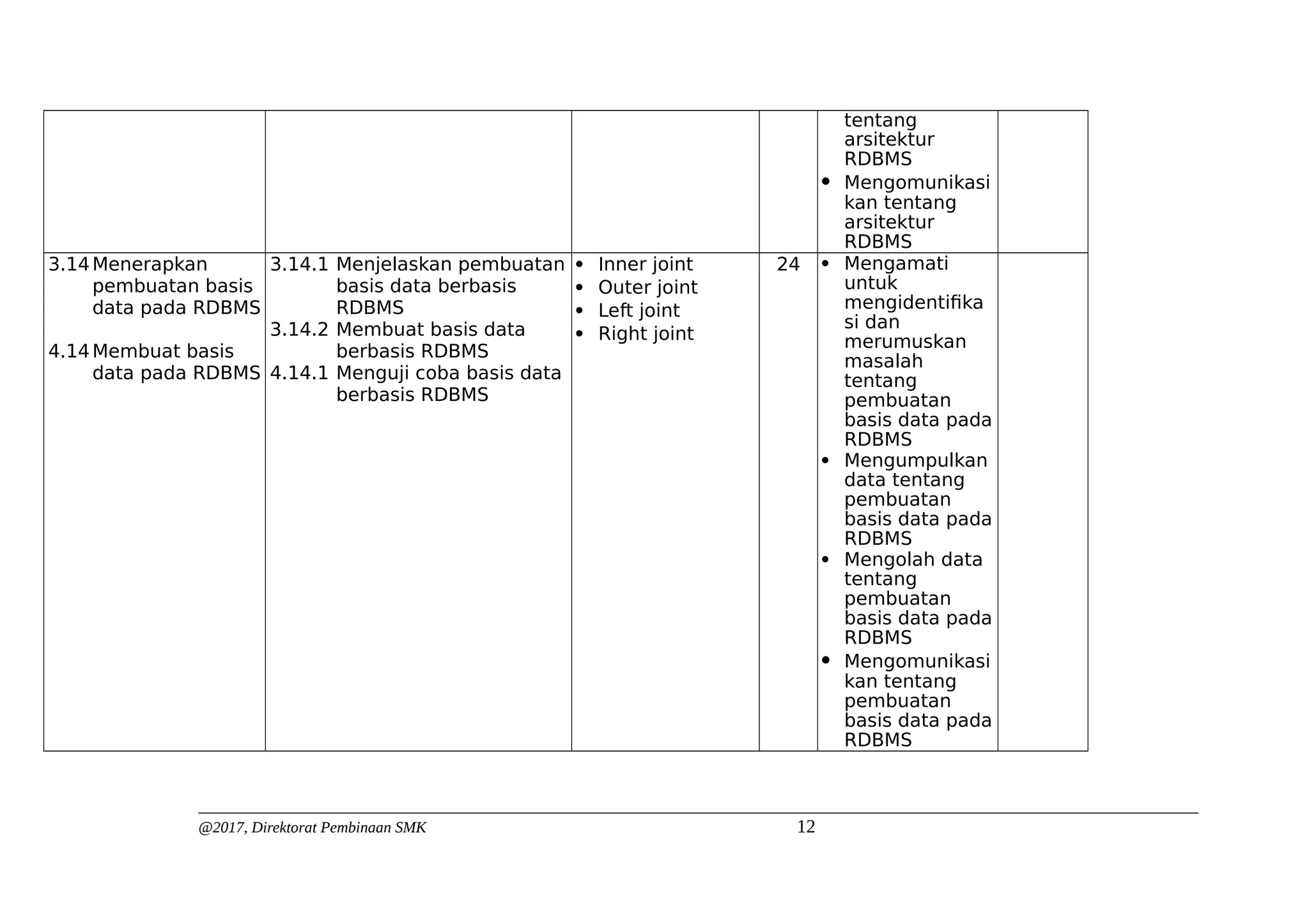 silabus basis data xi.pdf