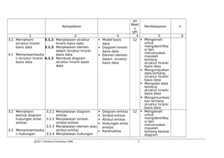 silabus basis data xi.pdf