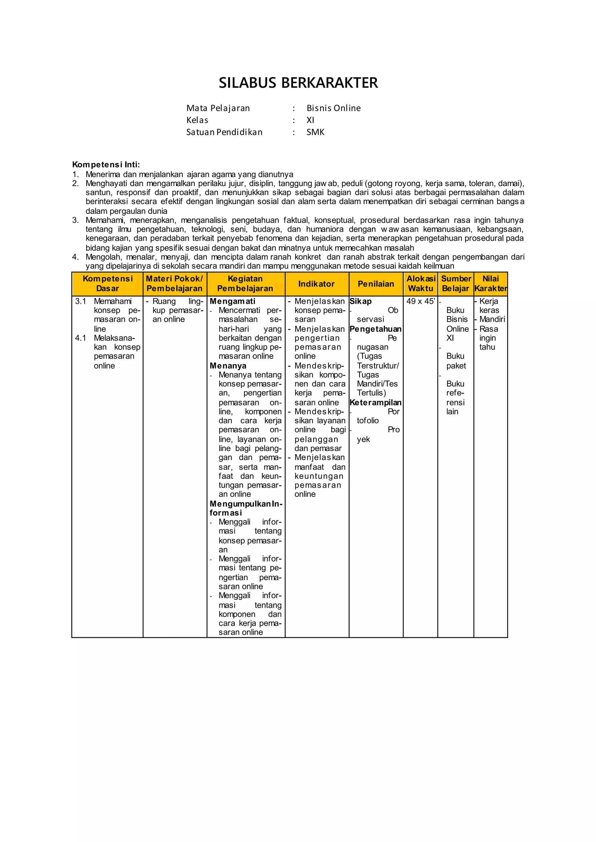 Silabus berkarakter agus | PDF