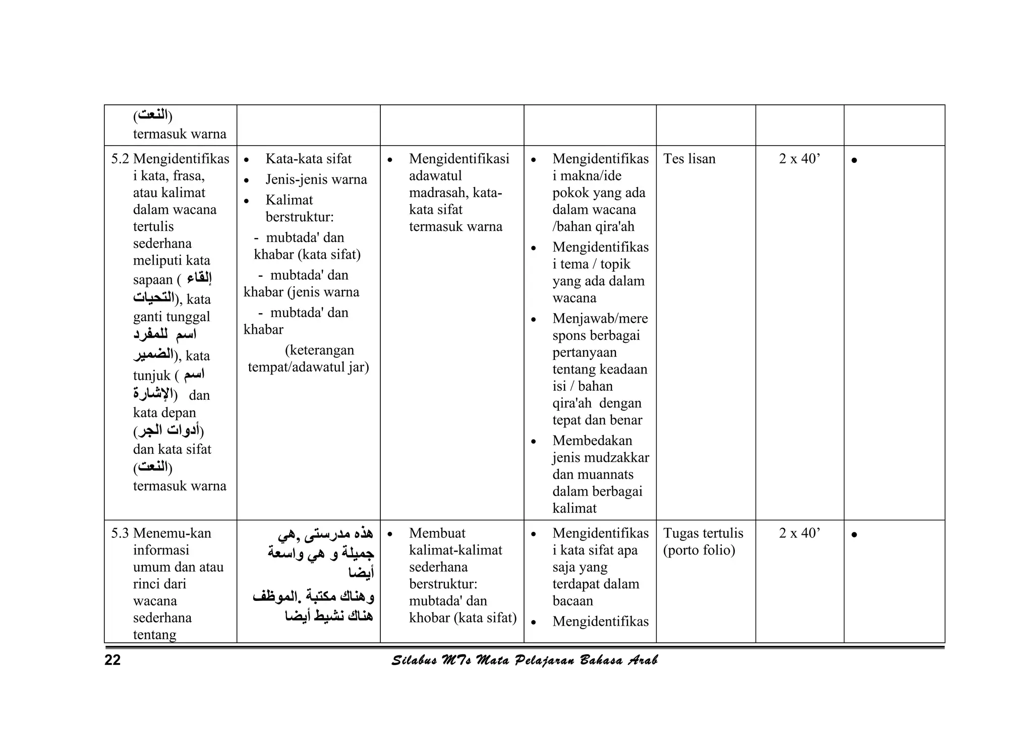 pendidikan bohahasa arab contoh silabus | PDF