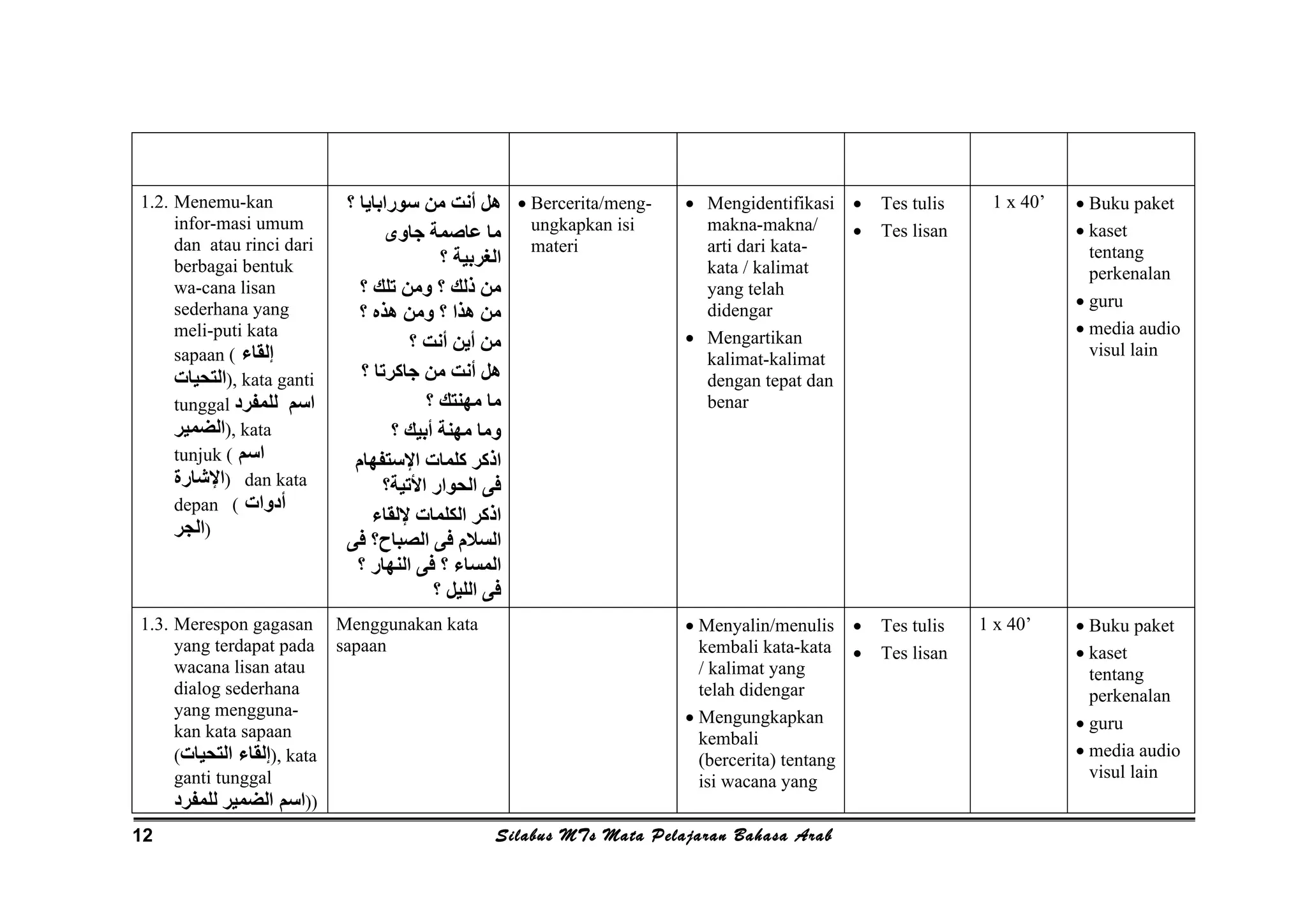 pendidikan bohahasa arab contoh silabus | PDF