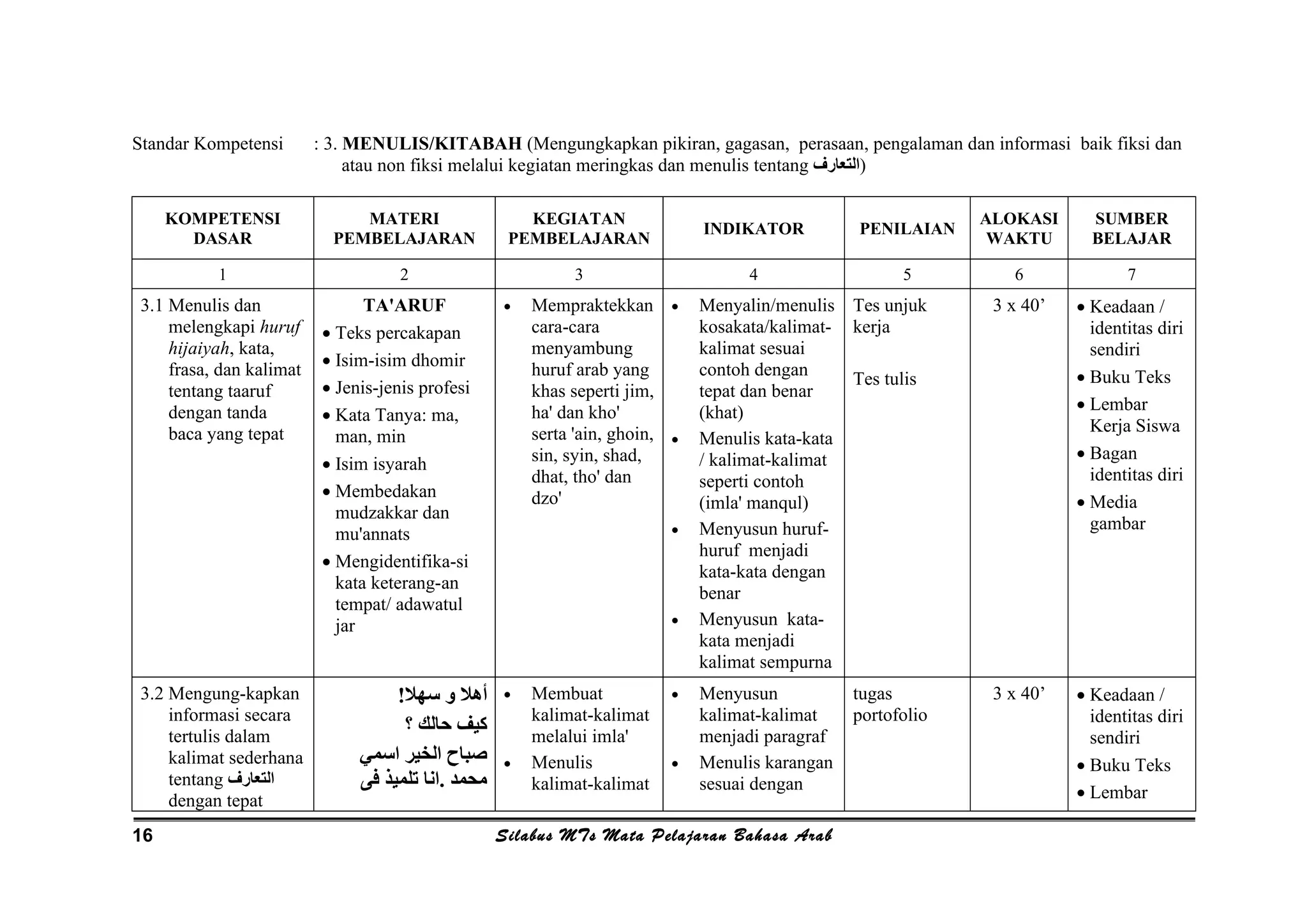 pendidikan bohahasa arab contoh silabus | PDF