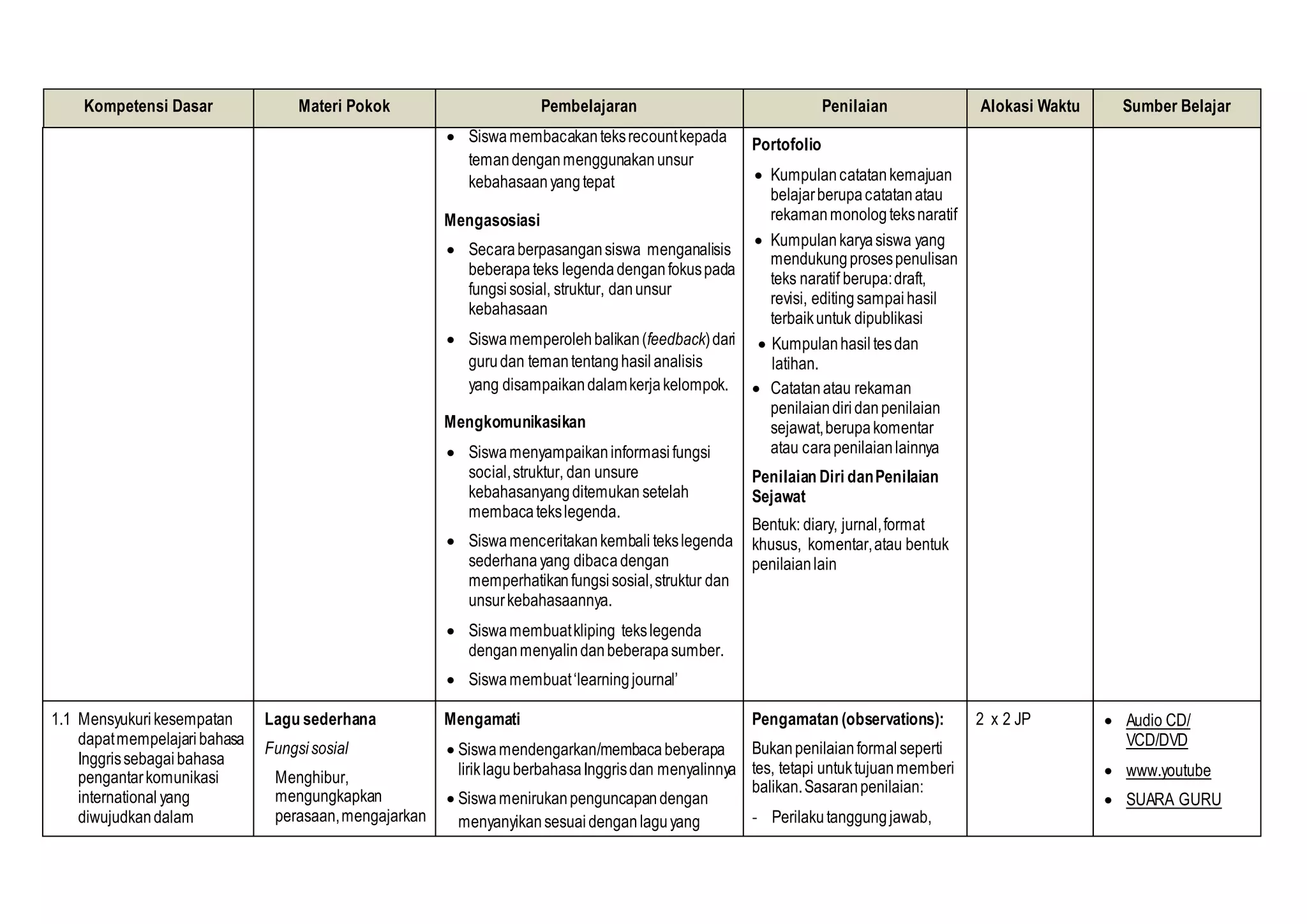 Silabus bhs inggris wajib kls 10 | PPT