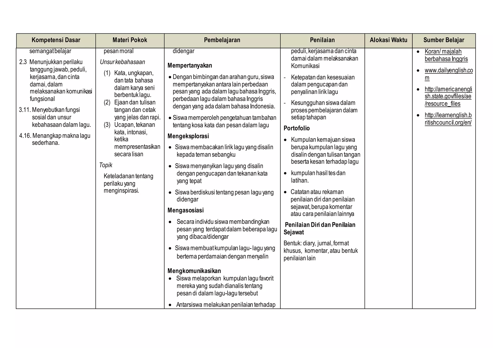 Silabus bhs inggris wajib kls 10 | PPT