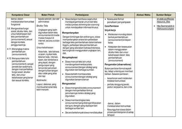 Silabus bhs inggris wajib kls 10 | PPT