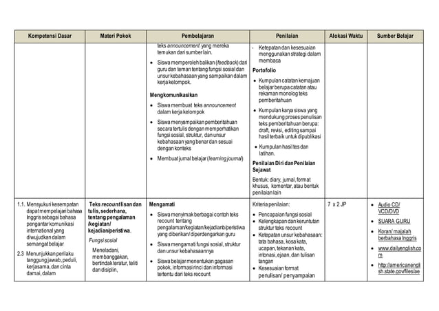 Silabus bhs inggris wajib kls 10 | PPT