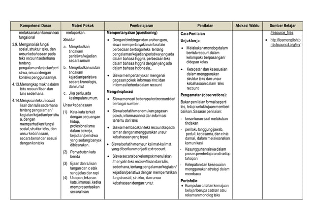 Silabus bhs inggris wajib kls 10 | PPT