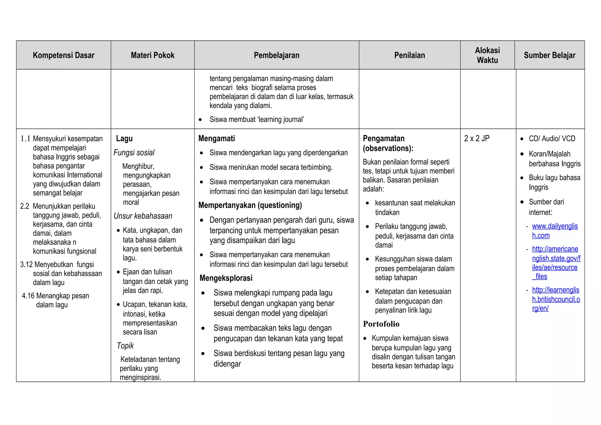 Silabus bhs inggris wajib kls 11 | PPT