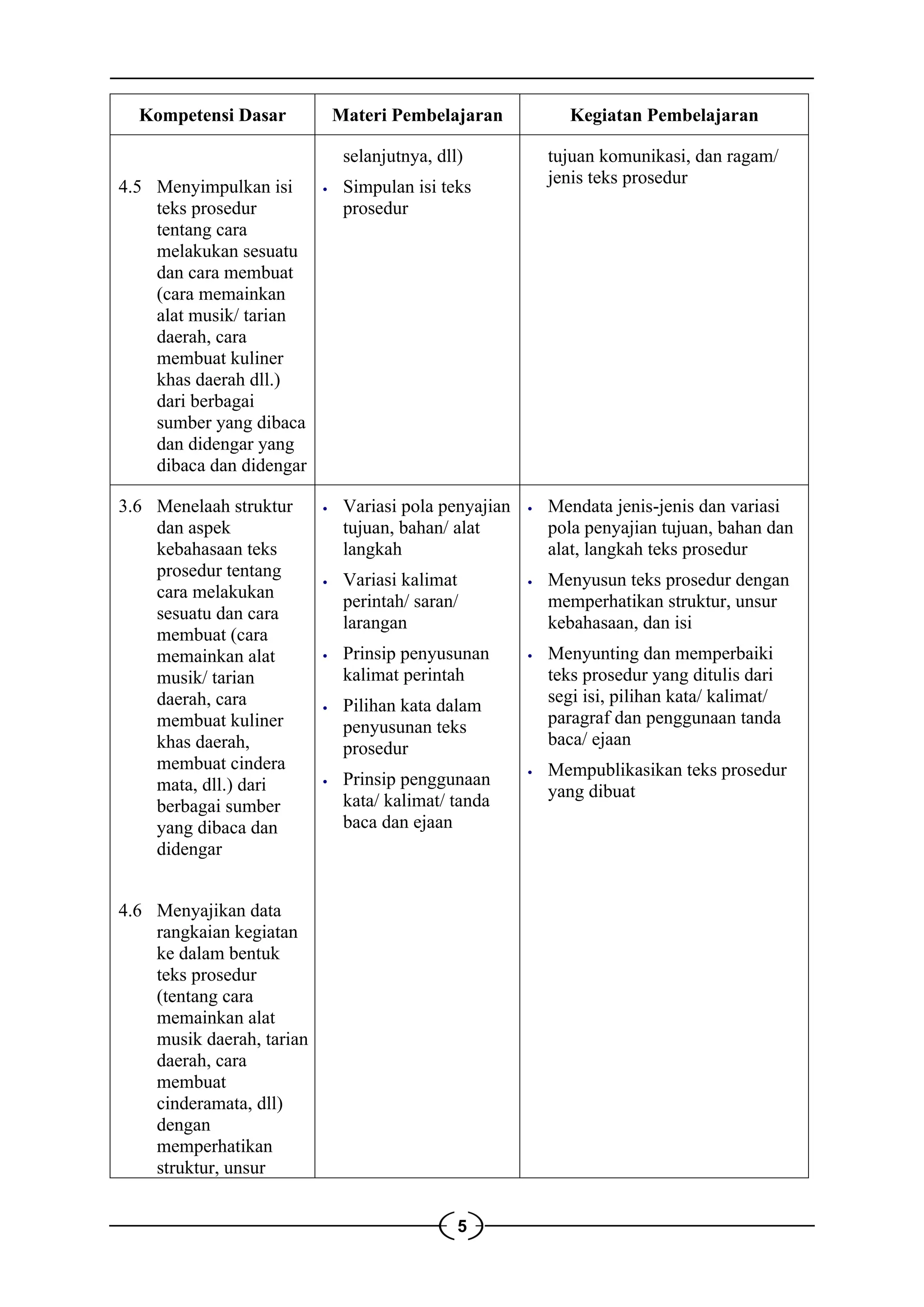 SILABUS BINDO KELALS 7 lurikulum merdeka.doc