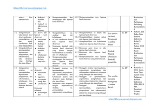 SILABUS BINDO KLS X SMSTR 1 MAPEL BAHASA INDONESIA | DOCX