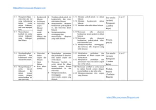 SILABUS BINDO KLS X SMSTR 1 MAPEL BAHASA INDONESIA | DOCX