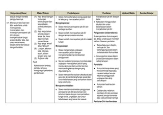 Silabus bing sma kls x wajib | PPT