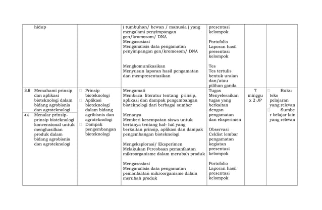 Silabus biologi agrobisnis & agriteknologi | RTF