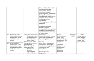 Silabus biologi agrobisnis & agriteknologi | RTF